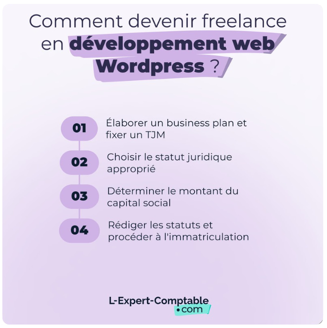 Devenir freelance wordpress : Guide complet